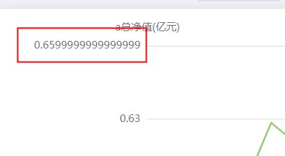 Bug yAxis设置alignTicks true 很可能出现数值精度问题 Issue apache echarts GitHub