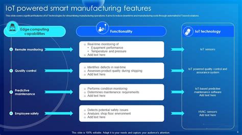 IoT Features Powerpoint PPT Template Bundles PPT Sample