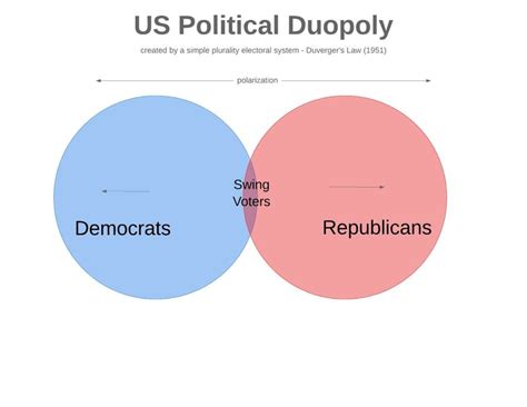 Reform Party Platform Election Process Reform Party National Committee