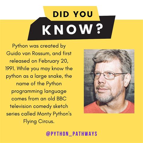 Radhika Lad Cfp® On Linkedin Python Pythonhistory