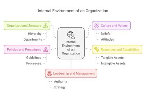 Difference Between Internal And External Business Environment Shiksha Online