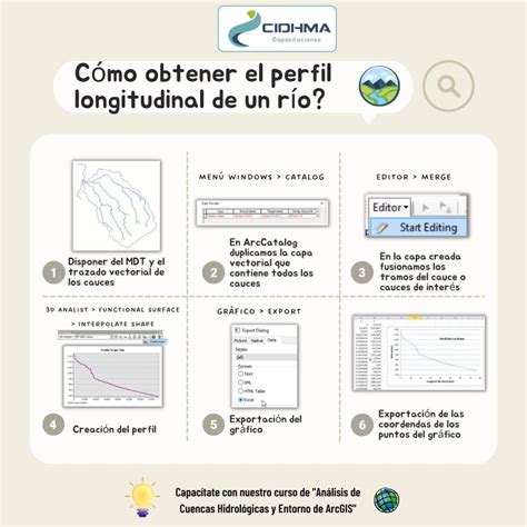 Steven Andrei Restrepo Velasquez Posted On Linkedin