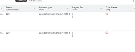 Admin Dashboard Monitor User Troubleshooting Knime Business Hub Knime Community Forum