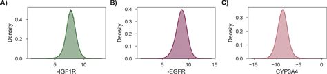 pareto optimization to accelerate multi objective virtual screening