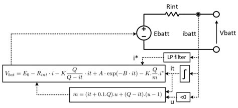 Equivalent Circuit Li Ion Battery Download Scientific Diagram