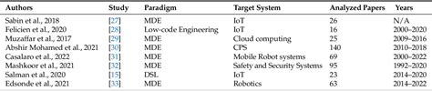 table 1 from model driven engineering techniques and tools for machine