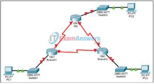 Lab Challenge OSPF Configuration Answers