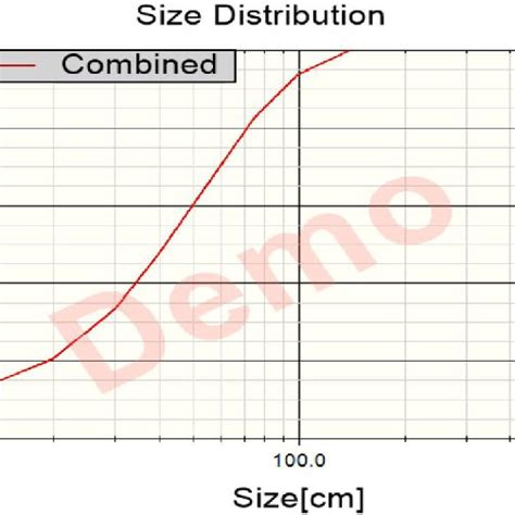 Pdf Analysis Of Blasting Rocks Prediction And Rock Fragmentation