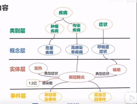 非结构化知识抽取 Pipeline方法 Joint方法非结构化文本抽取实体示例 Csdn博客 非结构化知识抽取 Pipeline方法 Joint方法非结构化文本抽取实体示例 Csdn博客