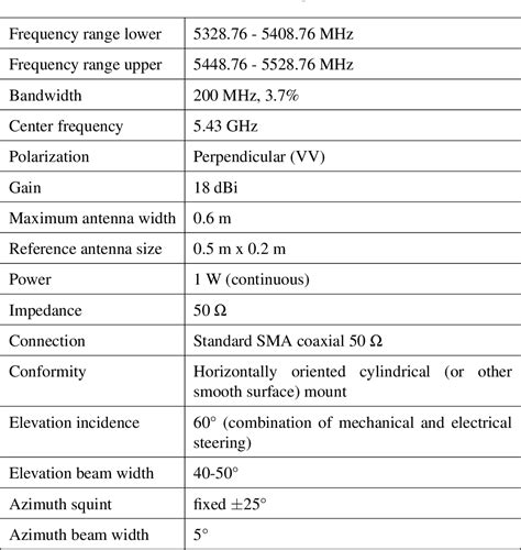 Table 3 2 From Design Of A C Band Conformal Phased Array Antenna For
