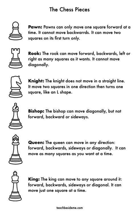 Chess Board Setup And Rules For Playing