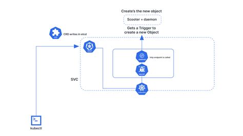 concerned about security in kubernetes operators here are 6 security