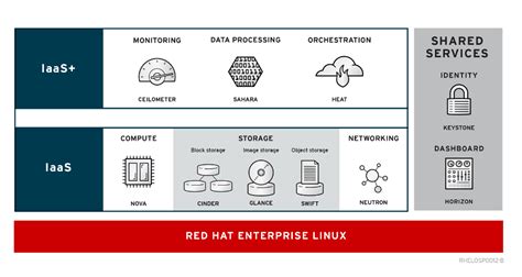 Red Hat Releases Enterprise Linux Openstack Platform 6