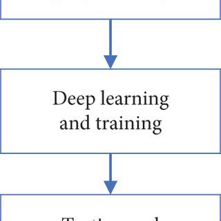 Data Pipeline And Feedback Into BMS Download Scientific Diagram