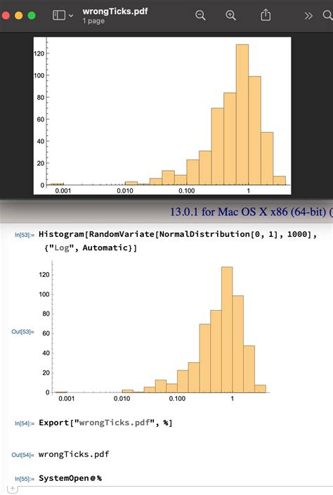 Export Plot Of A Histogram Is Exported With Wrong Ticks If Log Transformed Data Are Used