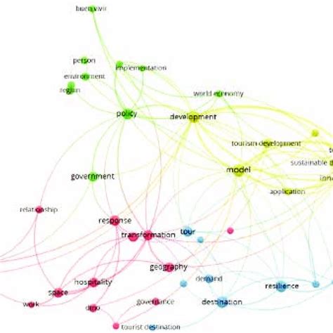 Graphic Illustration Of Co Occurrence Networks Wos Source Vosviewer