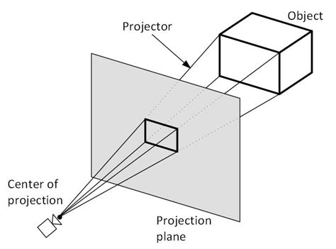 Algorithms Free Full Text Line Clipping In 3d Overview Techniques