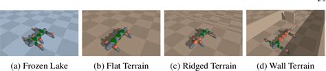 Figure 72 From Composition Learning In “modular” Robot Systems