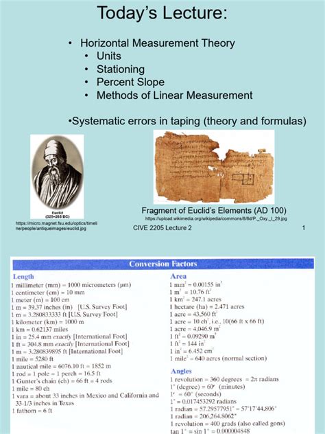 wit cive 2205 lecture 2 2024 intro to geomatics pdf