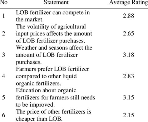 External Environmental Analysis Download Scientific Diagram