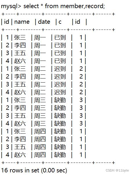 Mysql增删改查与设计数据库mysql逗号分割并更新数据 Csdn博客