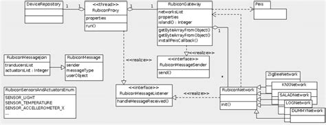 Proxy System Class Diagram Download Scientific Diagram
