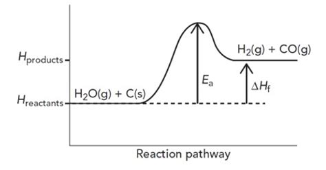ENTHALPY CHANGES Bimbel Q Bimbingan Les Privat