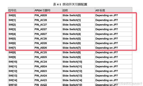 使用quartus软件在de2 115开发板上用verilog语言实现三八译码器、四位加法器以及七段数码管显示quartus三八译码器 Csdn博客