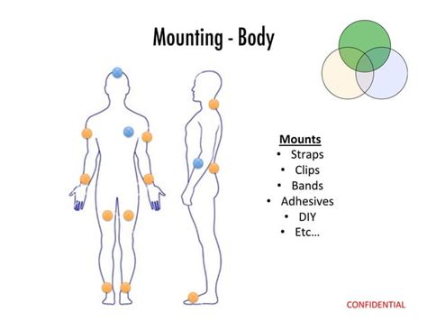 Design Considerations For Wearable Technology For Sport And Human Performance Ppt