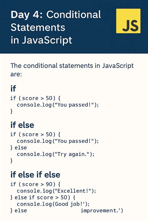 Day4 Javascript Codingbasics Webdevelopment Day4 Rajeswari Orsu