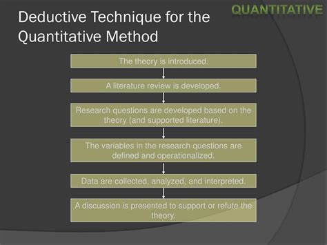 Ppt The Use Of Theory Part 1 Quantitative Methods Powerpoint