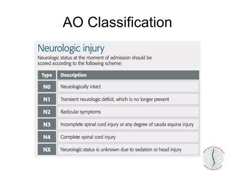 Thoracolumbar Spine Fracture Ppt