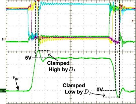 Current Source Driver Waveforms Illustrating The Effect Of An