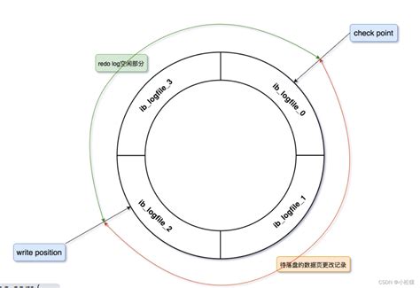 深入理解mysql中的bin log、redo log、undo log mysql binlog 大小是kb还是byte csdn博客