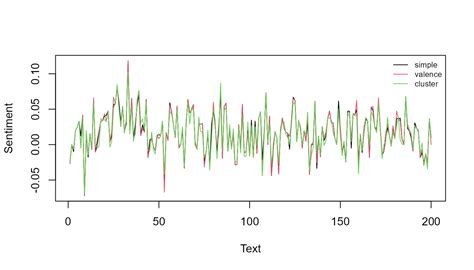 sentiment computation sentometrics