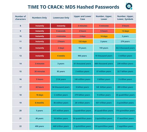 Im A Hacking Expert Passwords On My Danger List Can Be Hacked Instantly And Common