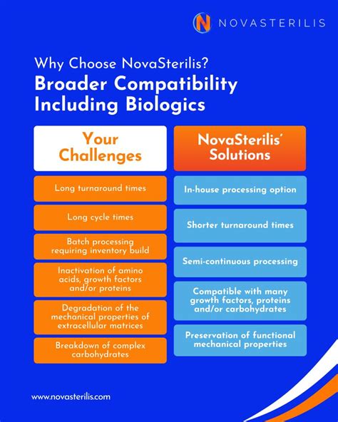 Were Not Just Pioneering The Future Of Sterilization And Decellularization Processes Were