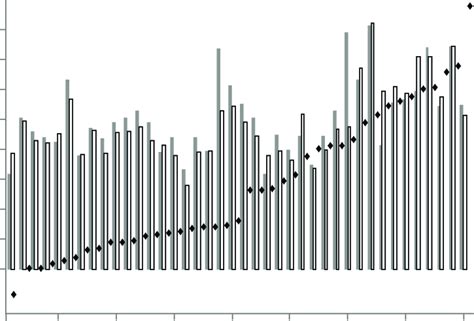 environmental relative moldiness index ermi values for 40 dwellings