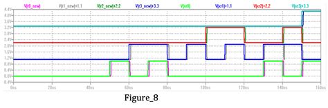4 Bits Multiplier Design In Electric Vlsi With Vhdl Built Layout