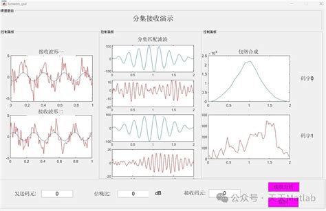 【通信】分集接收机结构性能分析（含误码率）matlab实现egc分集 Csdn博客