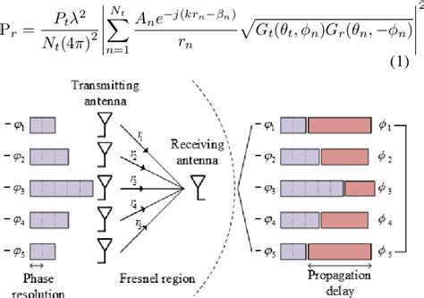 Figure 1 From A Retro Directive Array Antenna With 3 State Phase