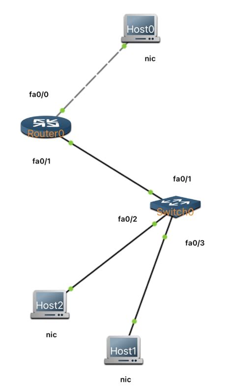 Static Nat Configuration Pocketcli