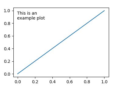 Python How To Change Text Justification In Matplotlib Labels Stack Overflow