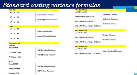 Standard Costing Variance Formulas Studyx