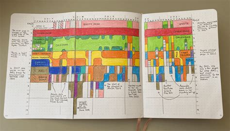 The Soul Of Data Data Physicalizations On Fabric Nightingale