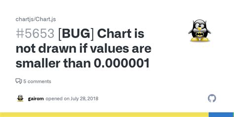 Bug Chart Is Not Drawn If Values Are Smaller Than 0000001 · Issue