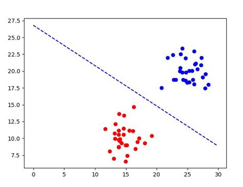 Python Bad Logistic Regression In Trivial Example Scikit Learn