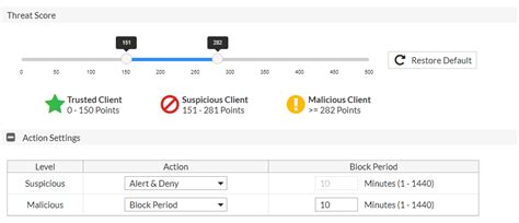 Use Case Blocking Repeated Attacks From An Ip Address Fortiweb 763 Fortinet Document Library