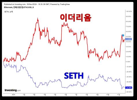 이더리움 Etf 티커 종류 별 헷갈리지 않게 정리 Infofofo