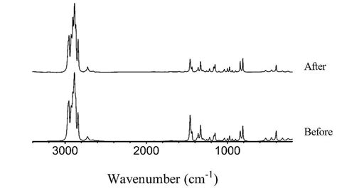 2 A Pe Raman Spectra Before And After Treatment B Pp Raman Spectra